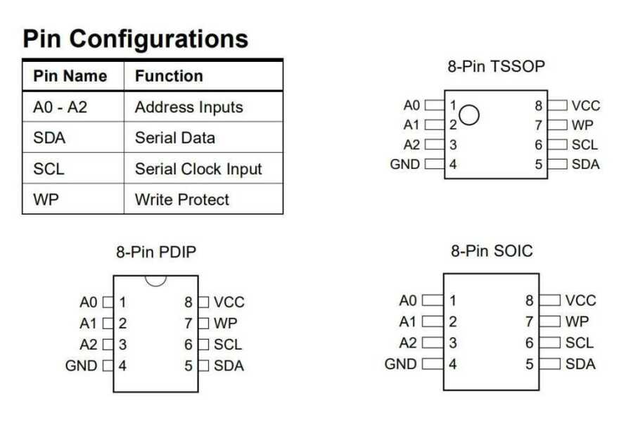 Assembly Code For Interfacing EEPROM 24c16 With 8051