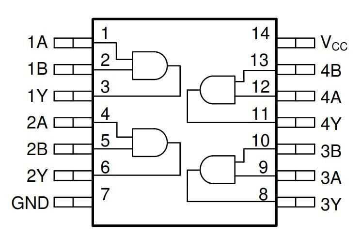 74HCT08N DIP-14 Integrated Motorobit - Motorobit.com