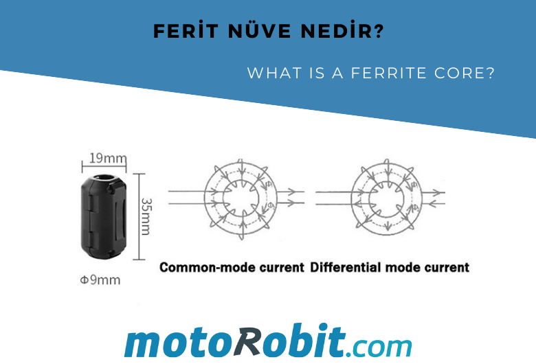 What is a Ferrite Core?