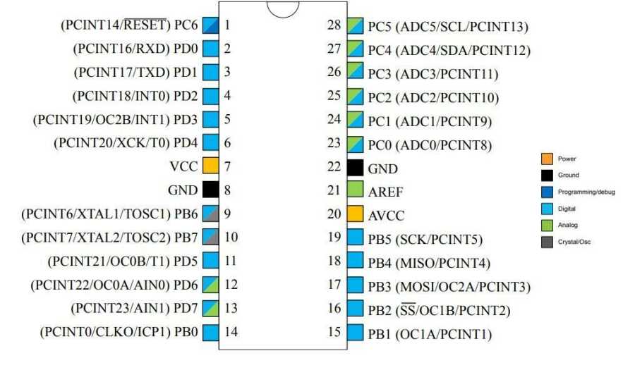 ATMEGA168-20PU DIP-28 20MHz Mikrodenetleyici Atmel Mikrodenetleyici ...