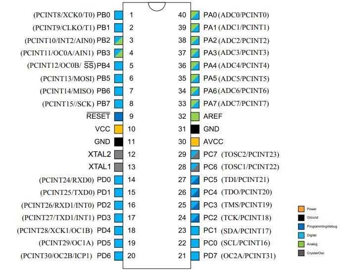 ATMEGA324PV-10PU DIP-40 10MHz Mikrodenetleyici Atmel Mikrodenetleyici ...