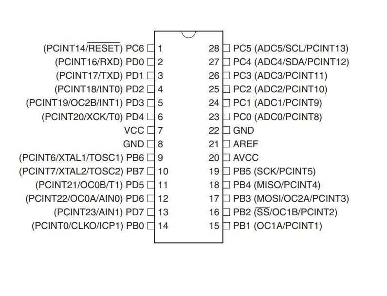 ATMEGA328-PU DIP-28 20MHz Mikrodenetleyici Atmel Mikrodenetleyici Atmel ...