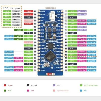 ESP32-S2-LCD-0.96 Ekranlı Geliştirme Kartı WiFİ WaveShare - Motorobit.com
