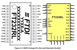 FT232RL FT232R USB UART IC Entegresi Diğer Entegreler Motorobit ...