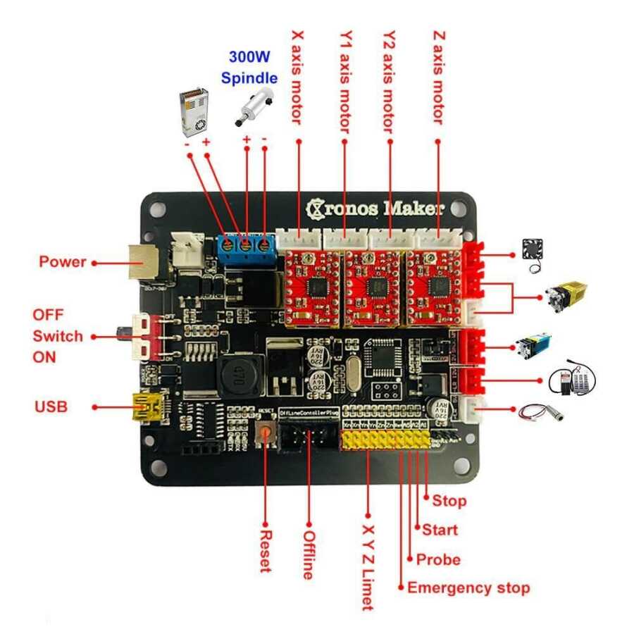 GRBL 3 Axis CNC Control Card Motorobit - Motorobit.com