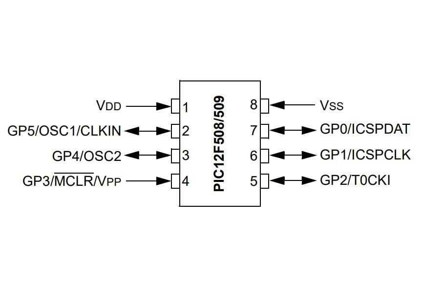 PIC12F509-I/P DIP-8 4MHz Mikrodenetleyici PIC Mikrodenetleyici China - Motorobit.com