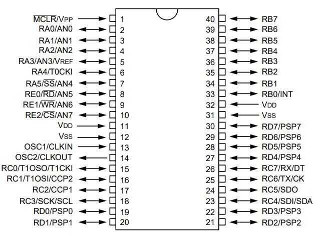 PIC16C77-04/P DIP-40 4MHz Microcontroller Motorobit - Motorobit.com