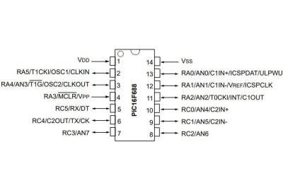 PIC16F689-I/P DIP-20 20MHz Mikrodenetleyici PIC Mikrodenetleyici ...