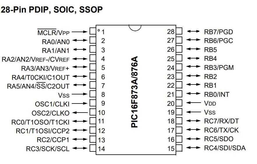 PIC16F873A-I/SP DIP-28 20MHz Microcontroller Motorobit - Motorobit.com