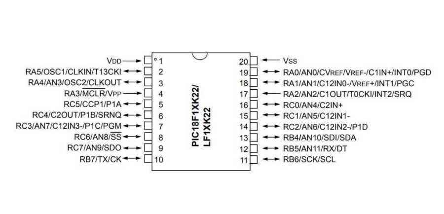 PIC18F14K22 SMD 16-Bit 64MHz Mikrodenetleyici PIC Mikrodenetleyici Microchip - Motorobit.com