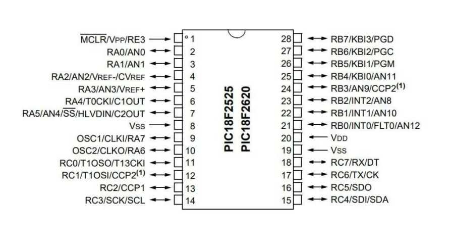 PIC18F2525 SMD 8-Bit 40MHz Microcontroller Motorobit - Motorobit.com