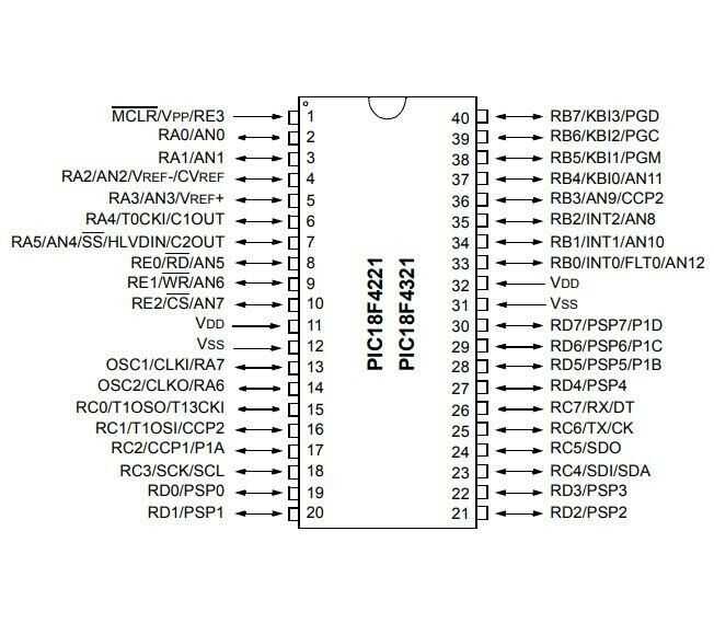 PIC18F4321-I/P DIP-40 40MHz Microcontroller Motorobit - Motorobit.com