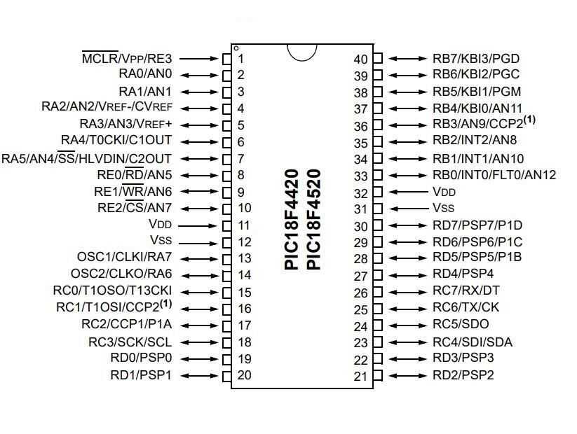 PIC18F4420-I/P DIP-40 40MHz Mikrodenetleyici PIC Mikrodenetleyici Motorobit - Motorobit.com