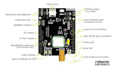 Robonio Arduino GSM Shield (IMEI Kayıtlıdır) Arduino Shield Motorobit ...
