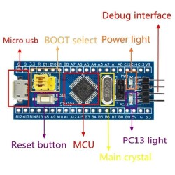 STM32F103C8T6 ARM Mini Geliştirme Kartı Geliştirme Kartları Motorobit ...